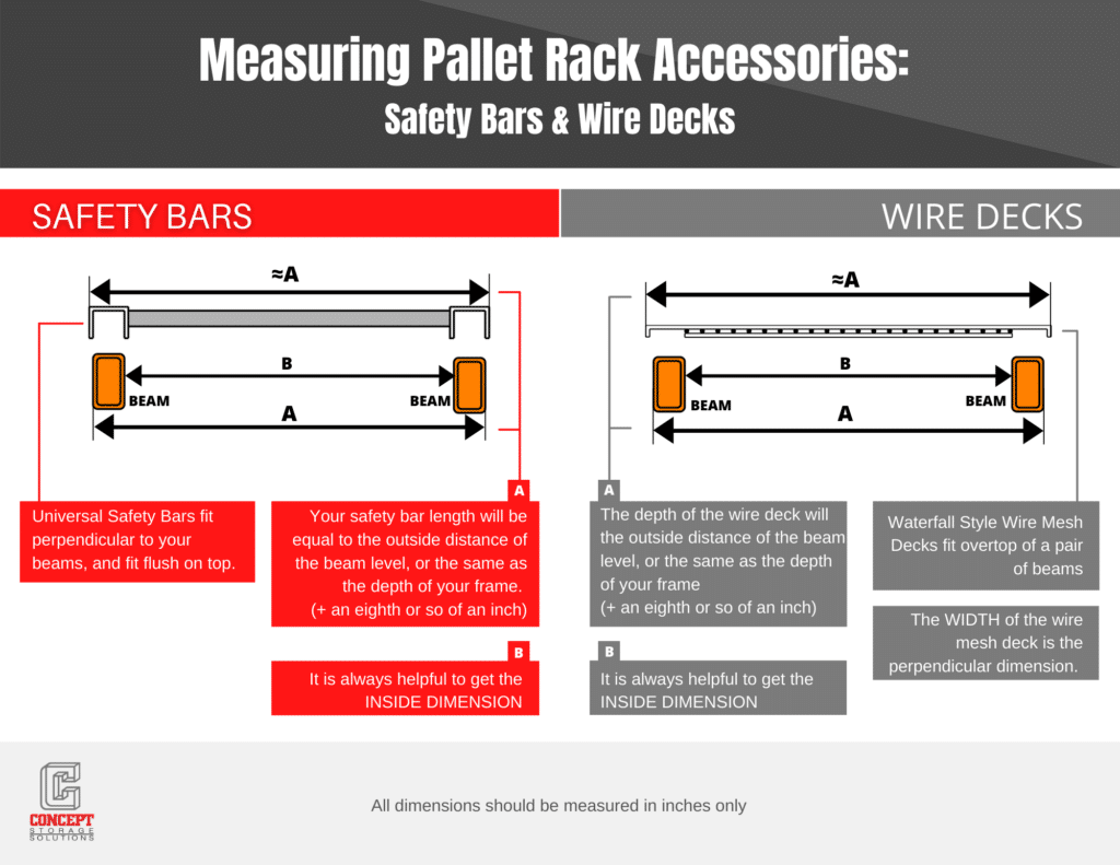 Pallet Rack Accessories at Concept Storage Solutions