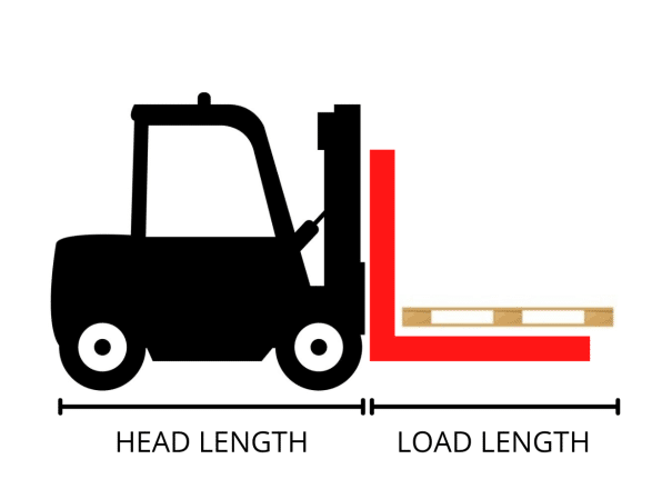 Pallet Rack Aisle Width: How To Determine The Right Pallet Rack Aisle Width